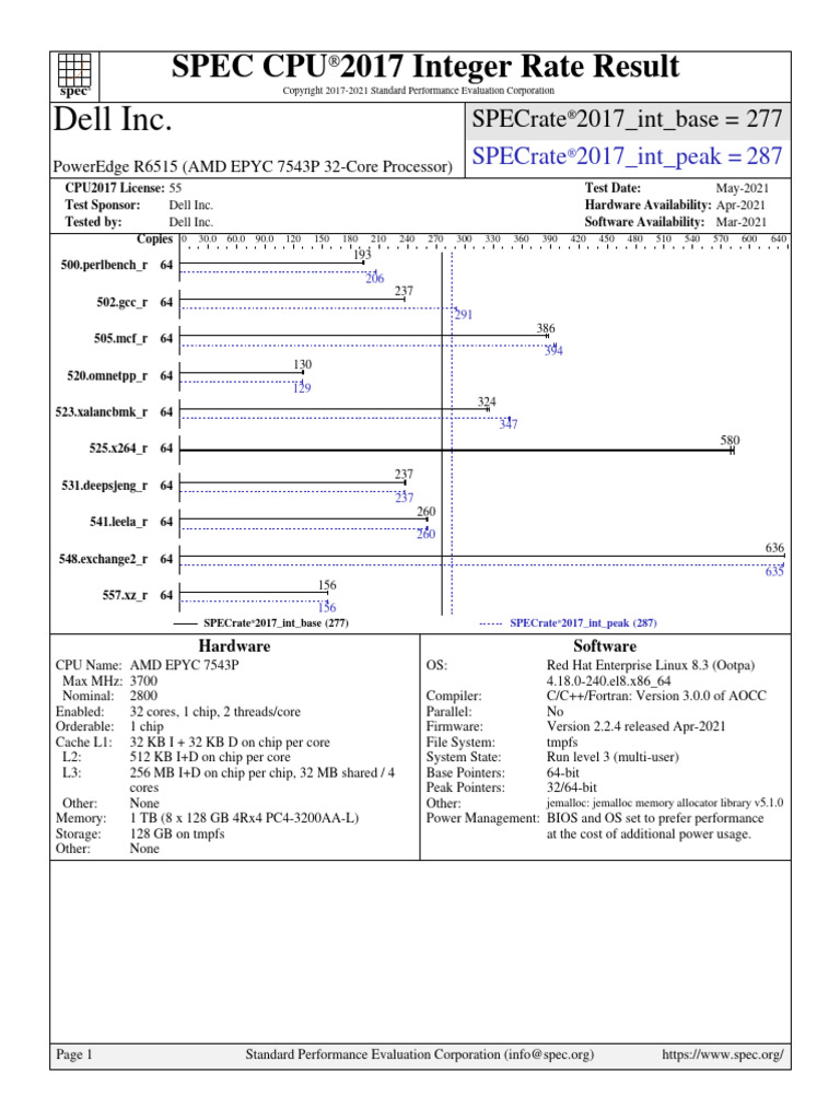 E665 - Cpu2017 20210524 26520 | PDF | Multi Core Processor | Central ...
