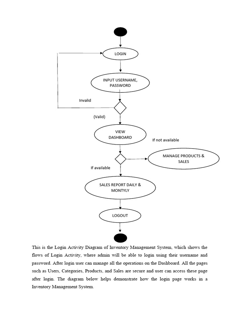 Activity Diagram Done | PDF