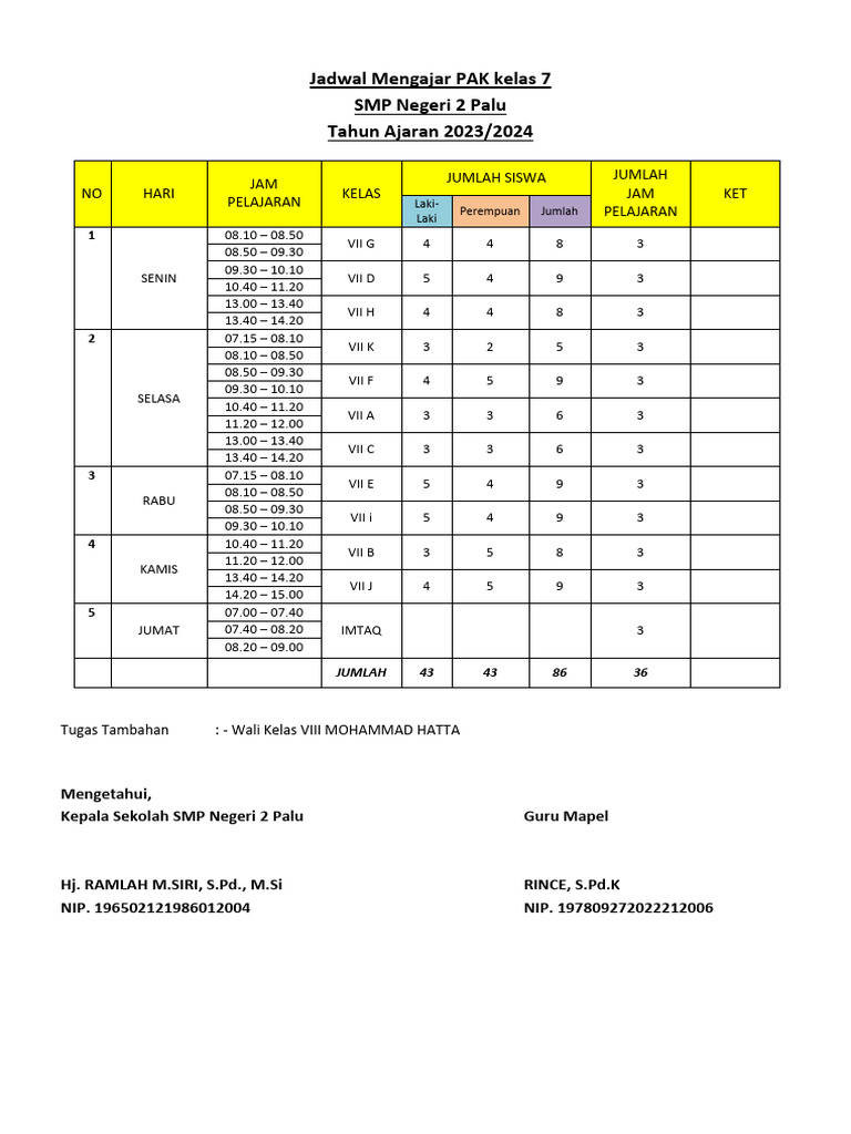 Jadwal Mengajar PAK Kelas 7 2023 2024 | PDF