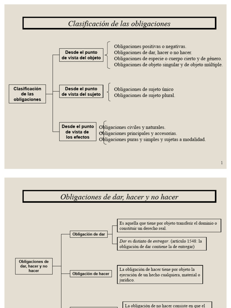 Clasificación de Las Obligaciones | PDF | Pagos | Estatuto de limitaciones