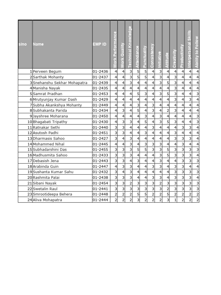 Batch 1 List - RA Feedback Sheet - May | PDF | Computing | Databases