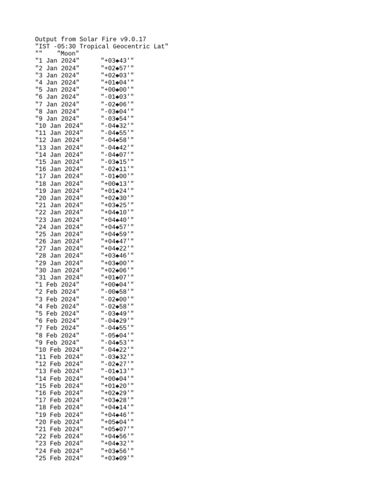 Moon 2024 Lattitude Ephem | PDF
