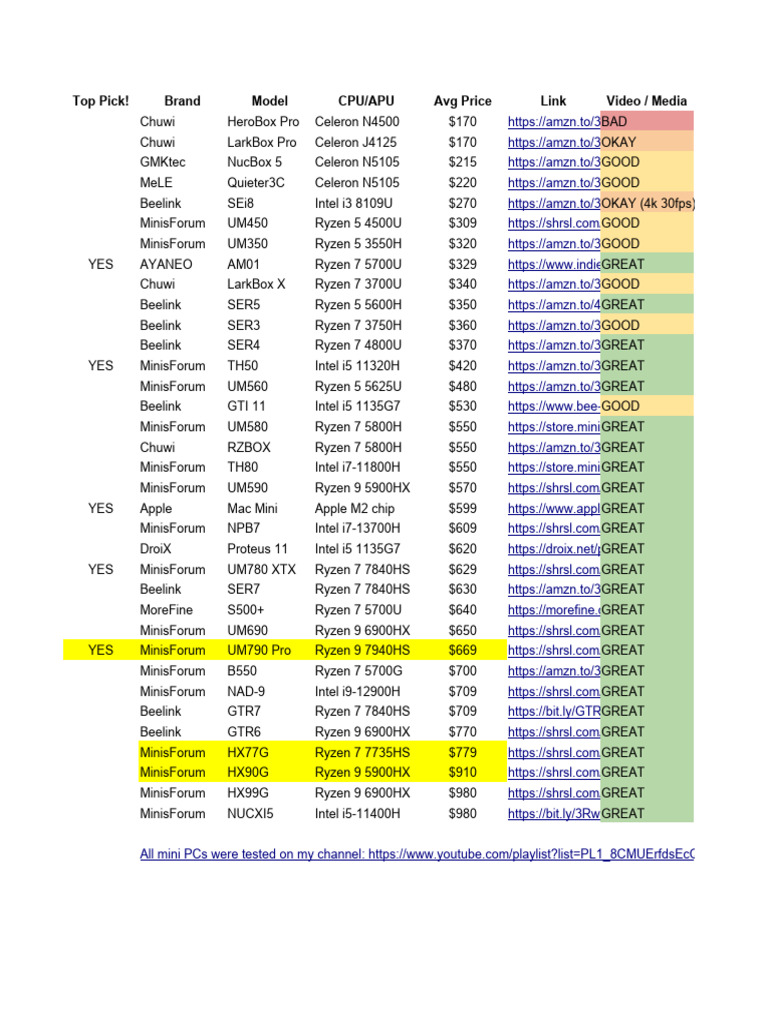 RGC Mini PC comparison | PDF | Intel | Personal Computers