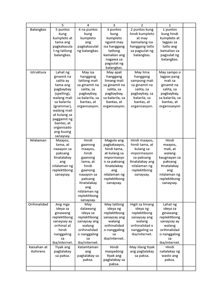 Rubriks Sa Paggawa NG Replektibong Sanaysay | PDF