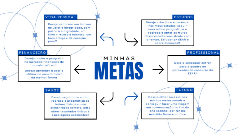 Mapa mental de metas moderno simples claro branco vermelho e preto | PDF