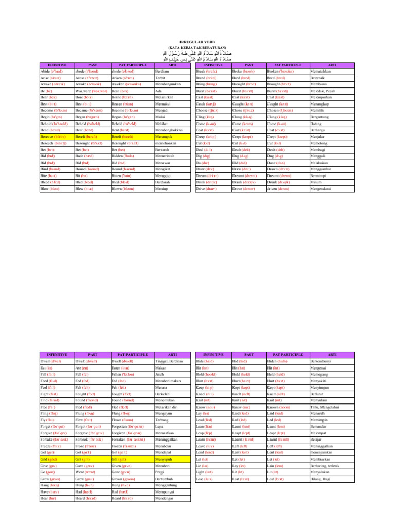 Ei Shalawat Irregular Verb | PDF | Semantic Units | Semantics
