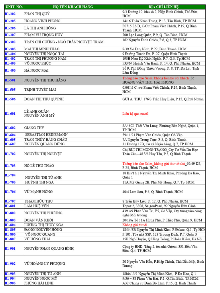 City Garden - Bình TH NH | PDF
