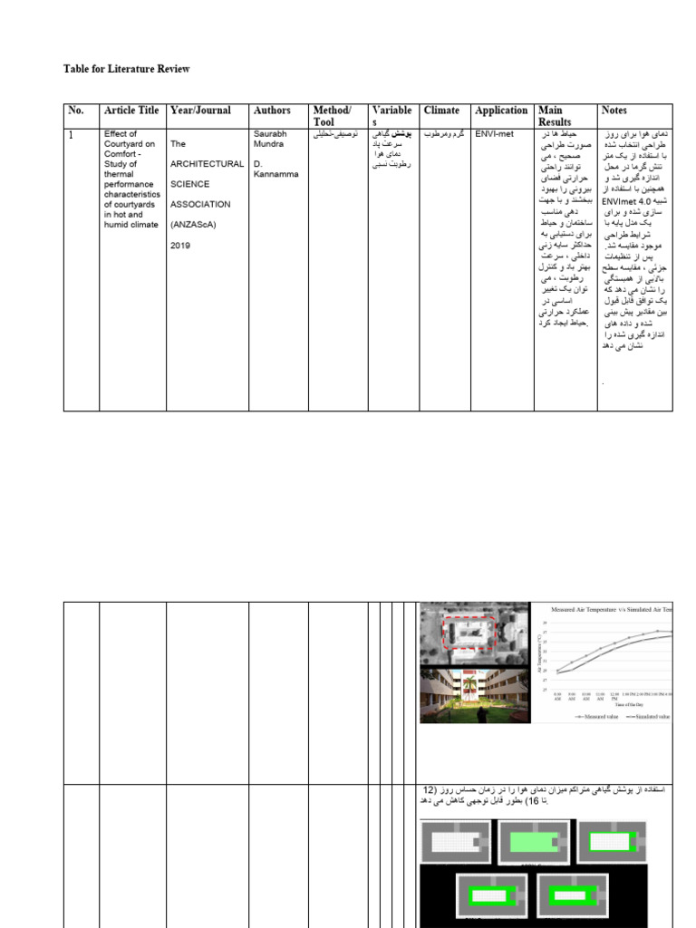 Table For Literature Review | PDF