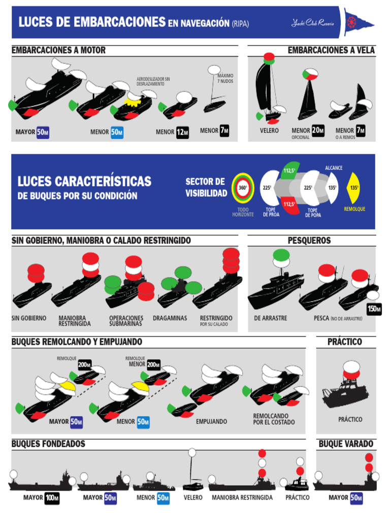 Luces-Balizamiento YCR | PDF | Transporte de agua | Buques