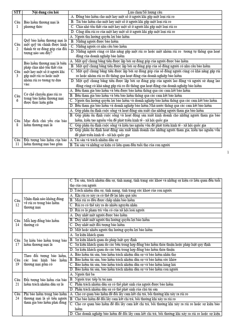 STT Nội dung câu hỏi | PDF