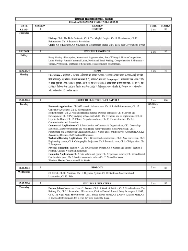 Grade 9 Final Assessment Timetable 2024 | PDF | Waves