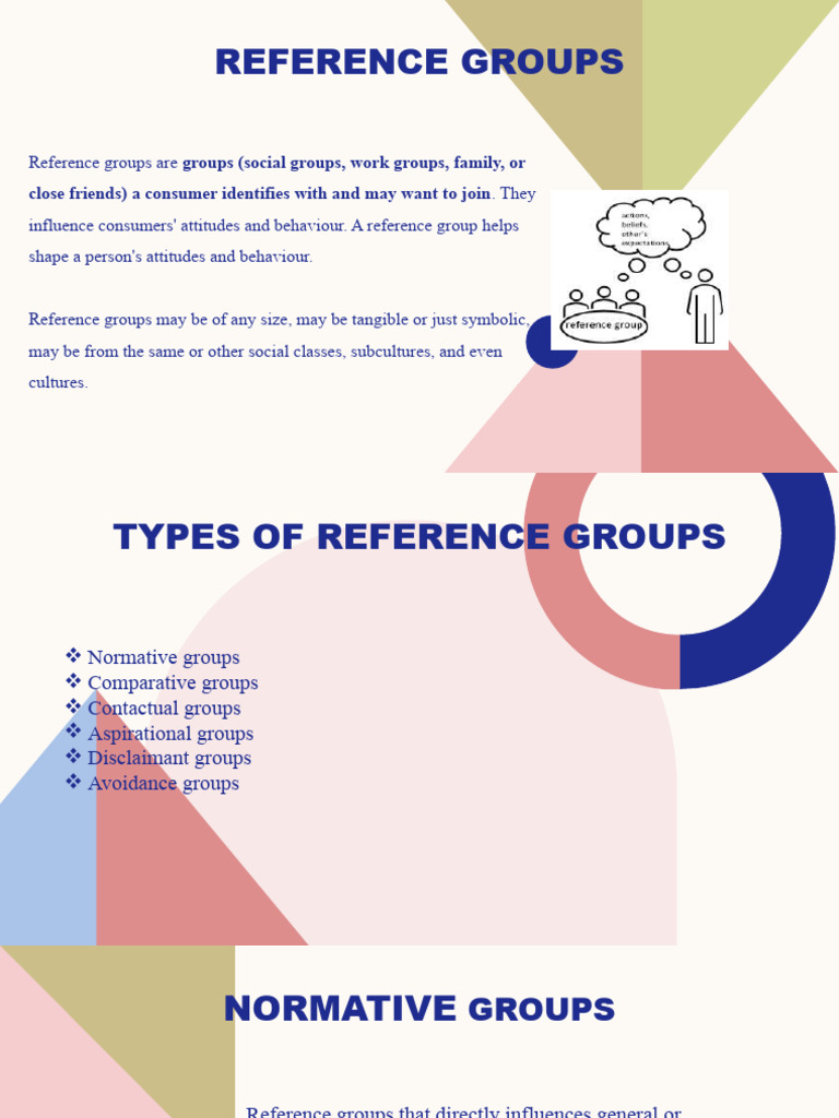 REFERENCE GROUPS | PDF | Behavior | Attitude (Psychology)