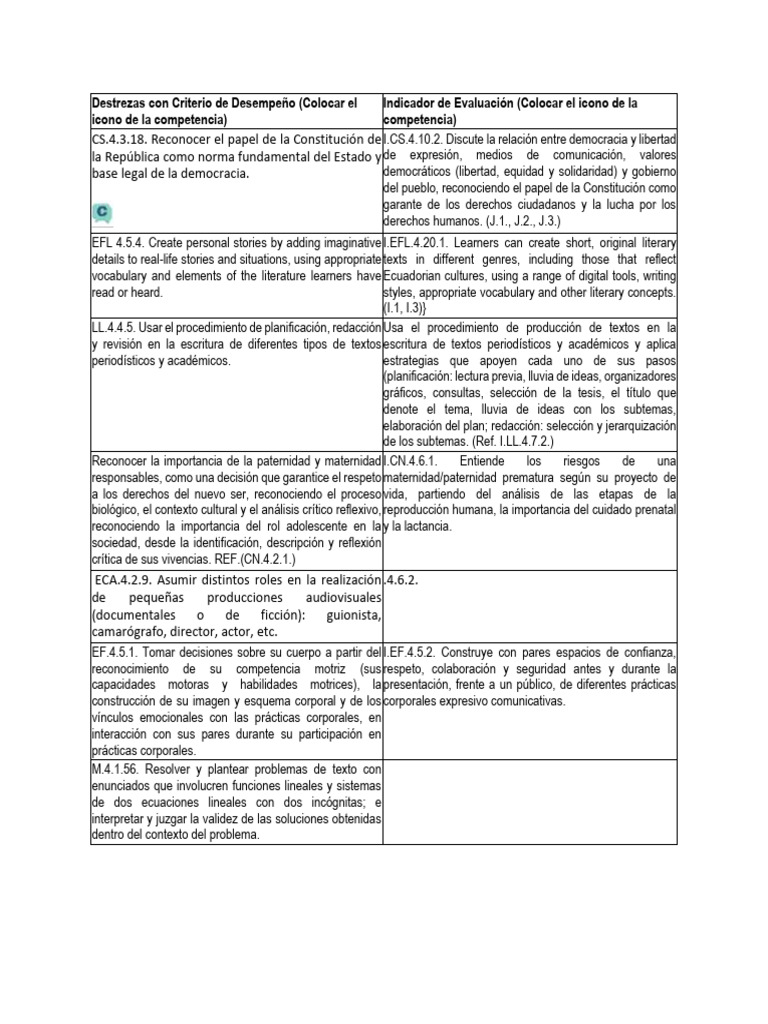 Destrezas PROYECTO 4 DECIMO | PDF | Ciencias sociales | Ciencia y ...