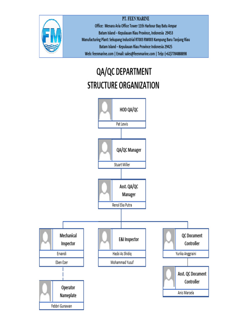 PT. FEEN MARINE QA/QC Team Structure | PDF