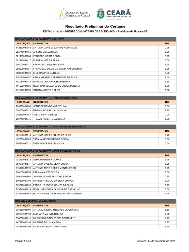 Resultado Preliminar 1a Etapa | PDF