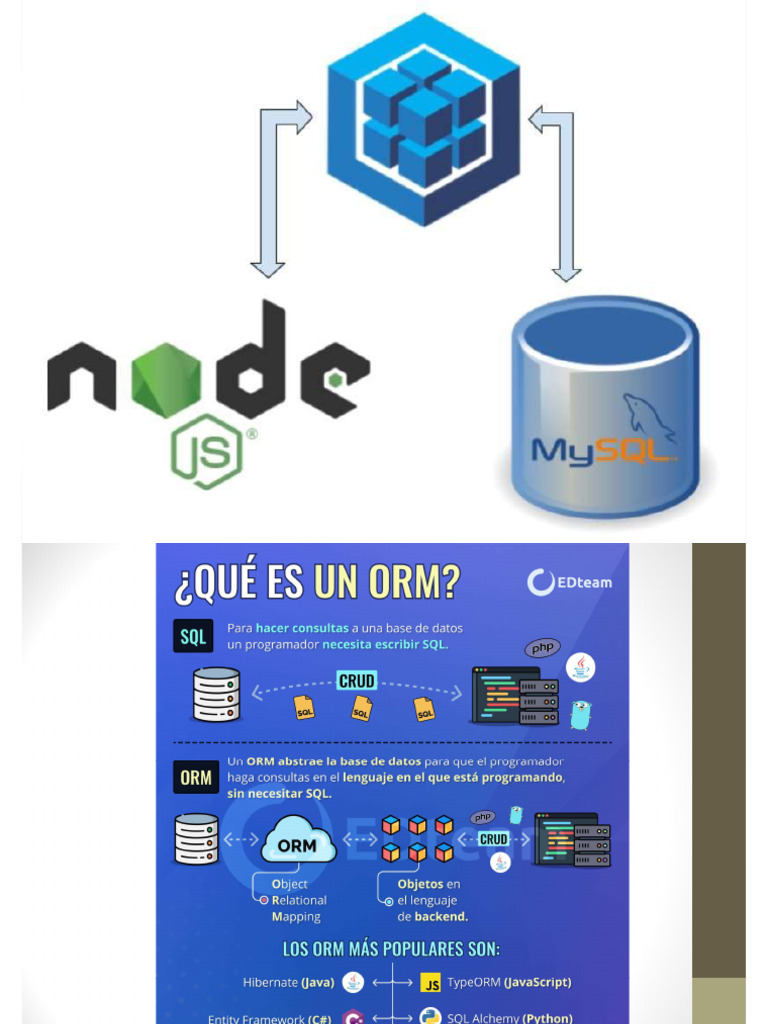 2023_Diapo_2_ORM_Sequelize | PDF | Ingeniería de software ...