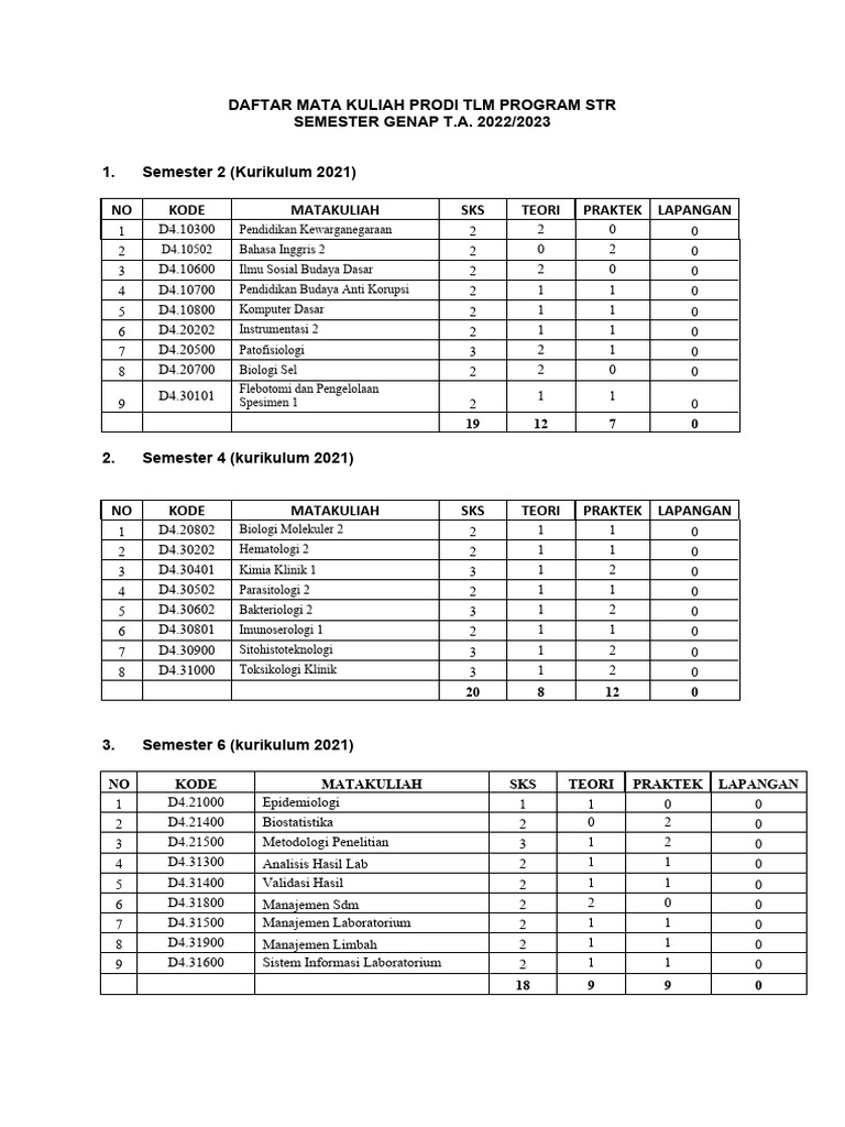 Daftar Mata Kuliah Prodi TLM Program STR | PDF