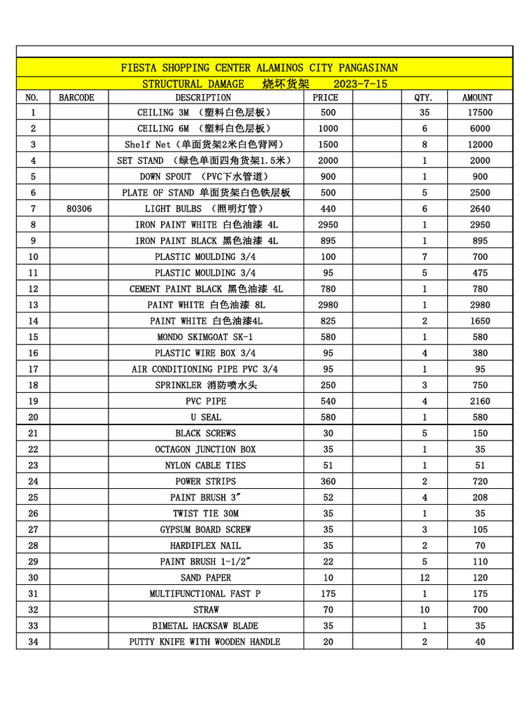B1. Building Repair & Restoration Cost | PDF