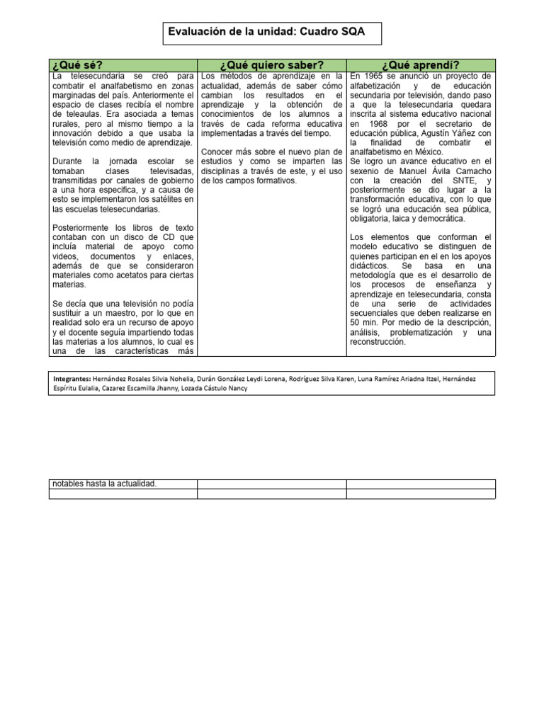 Cuadro SQA | PDF | Modificación de comportamiento | Aprendizaje