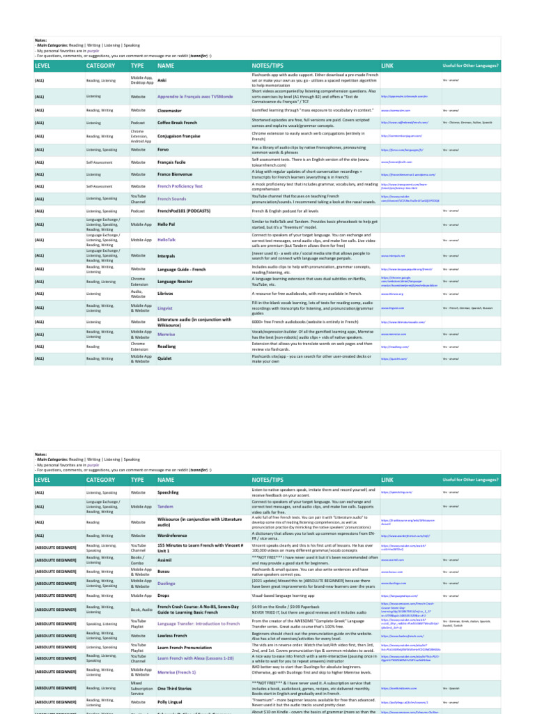 French Resources - RESOURCES | PDF | French Language | Vocabulary