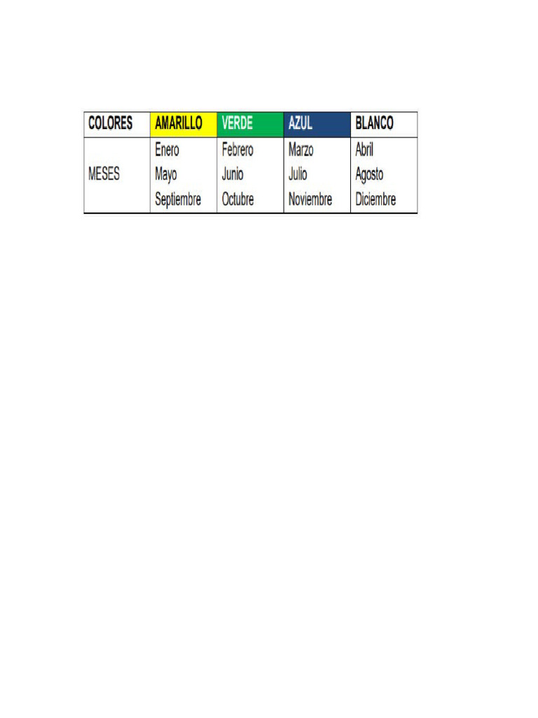 Codigo de Colores | PDF