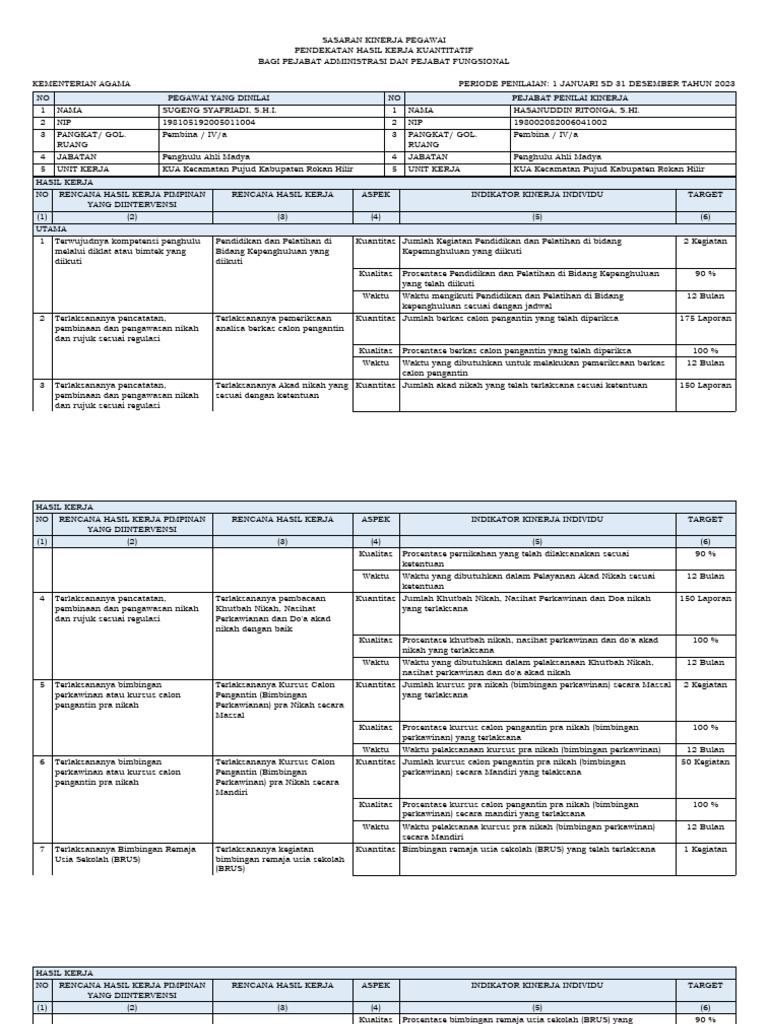 SKP Sugeng 2023 Jadi | PDF