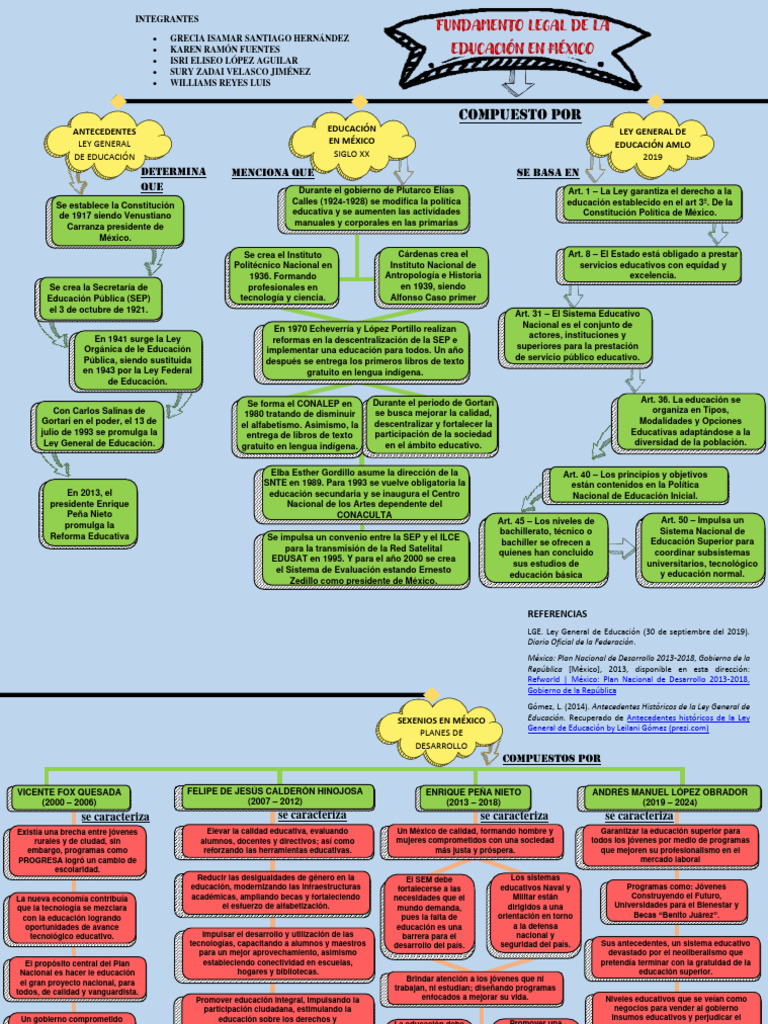 Mapa - Conceptual Equipo - Willliams | PDF | México | Enrique Peña Nieto
