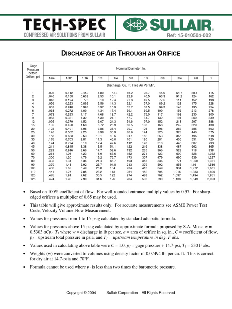 Discharge of Air Thru Orifice | PDF | Chemical Engineering | Metrology
