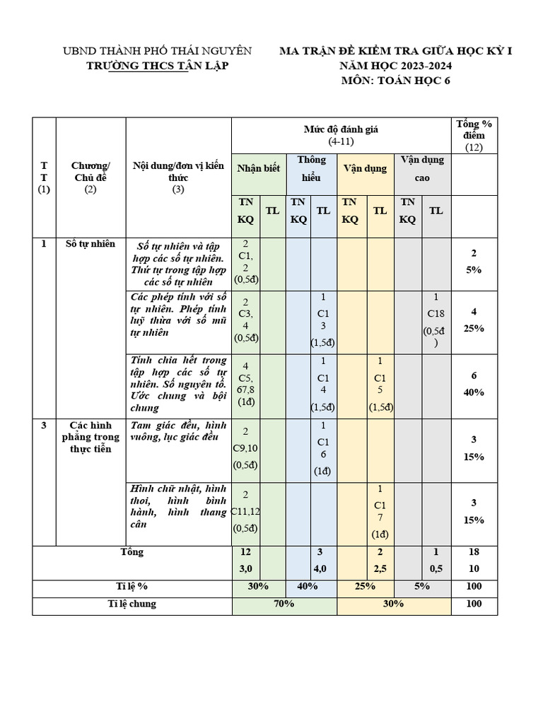 GKI Toán 6 2023-2024 | PDF