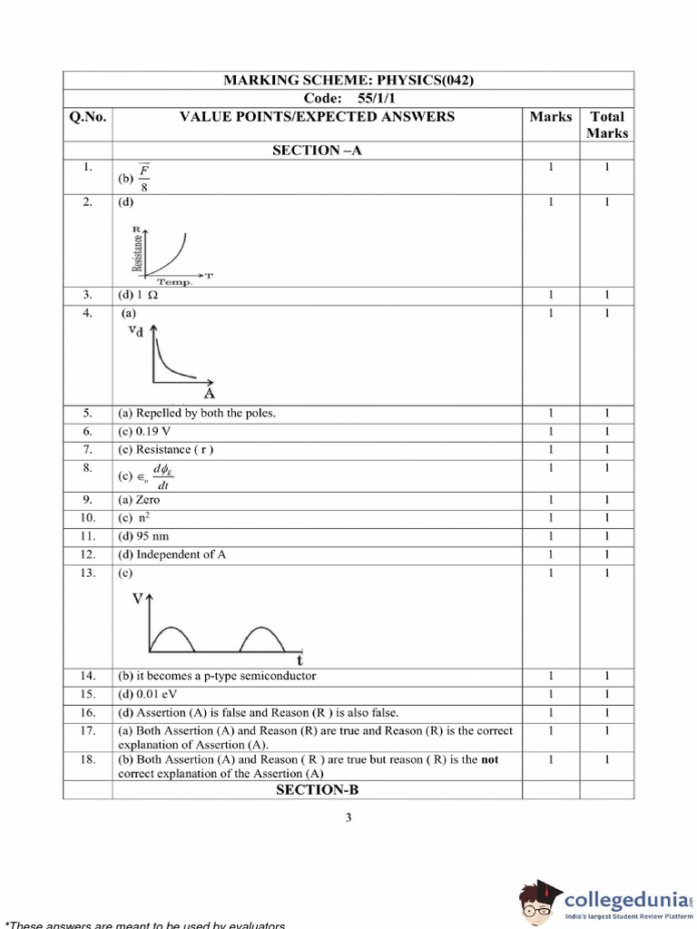 CBSE Class 12 Physics Answer Key 2023 Set 1 55 1 1 | PDF