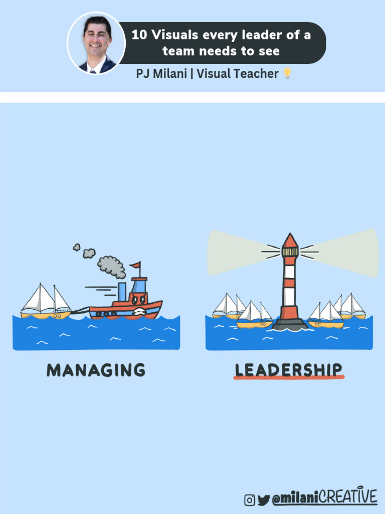 10 Visuals - Leaders by Pejman Milani (@milanicreative) | PDF