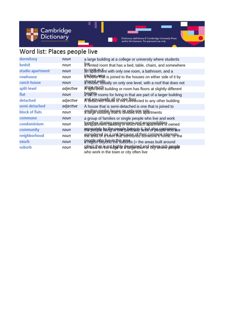 Places People Live | PDF