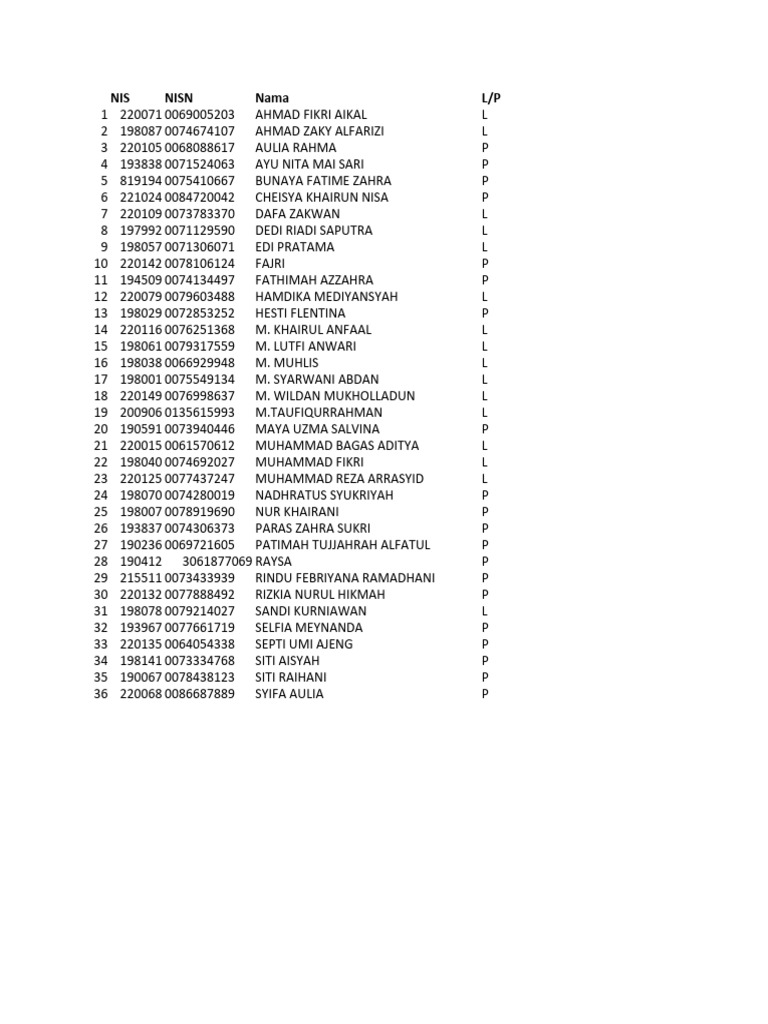 Rapor Digital Madrasah | PDF