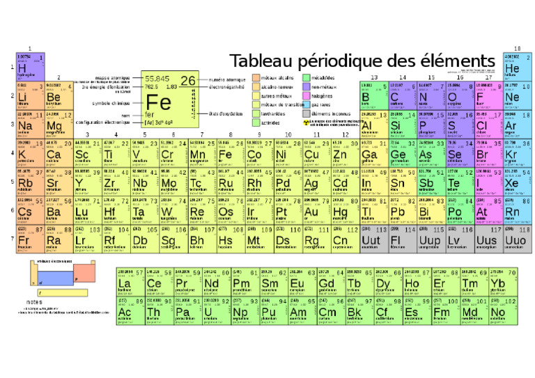 Tableau Periodique | PDF