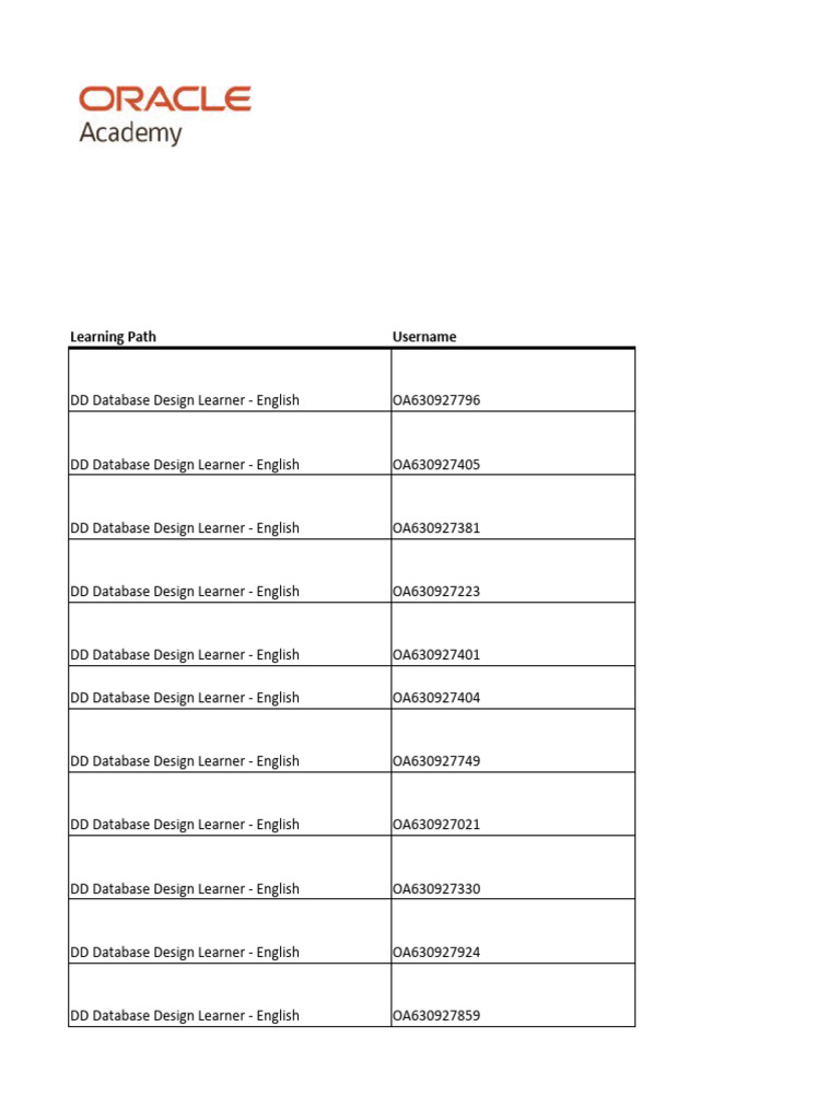 Learner Learning Path Status Report - 18-21 Juli | PDF