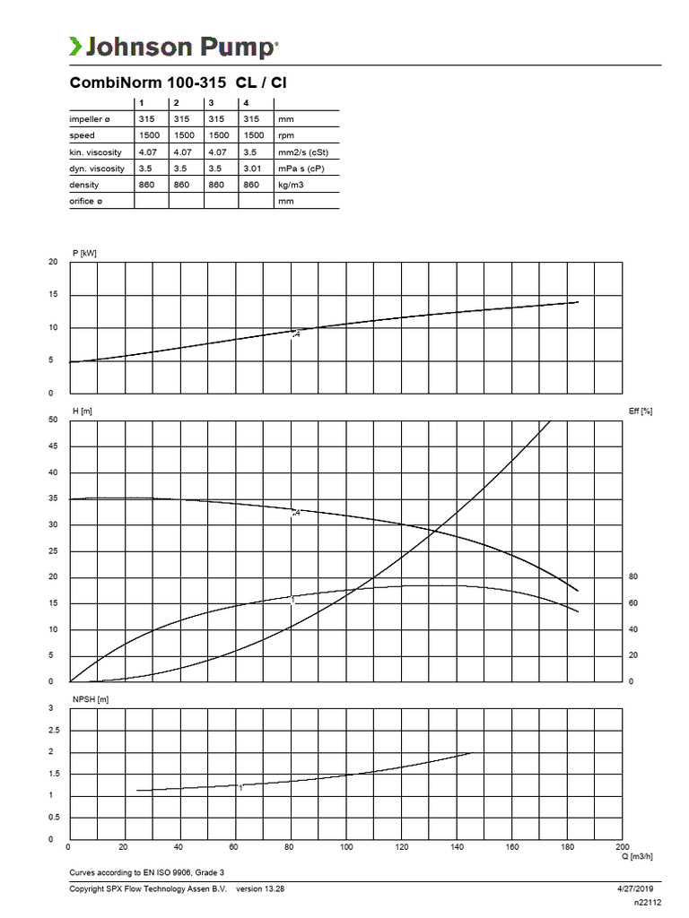 CombiNorm 100-315 CL-CI- 1500 rpm | PDF