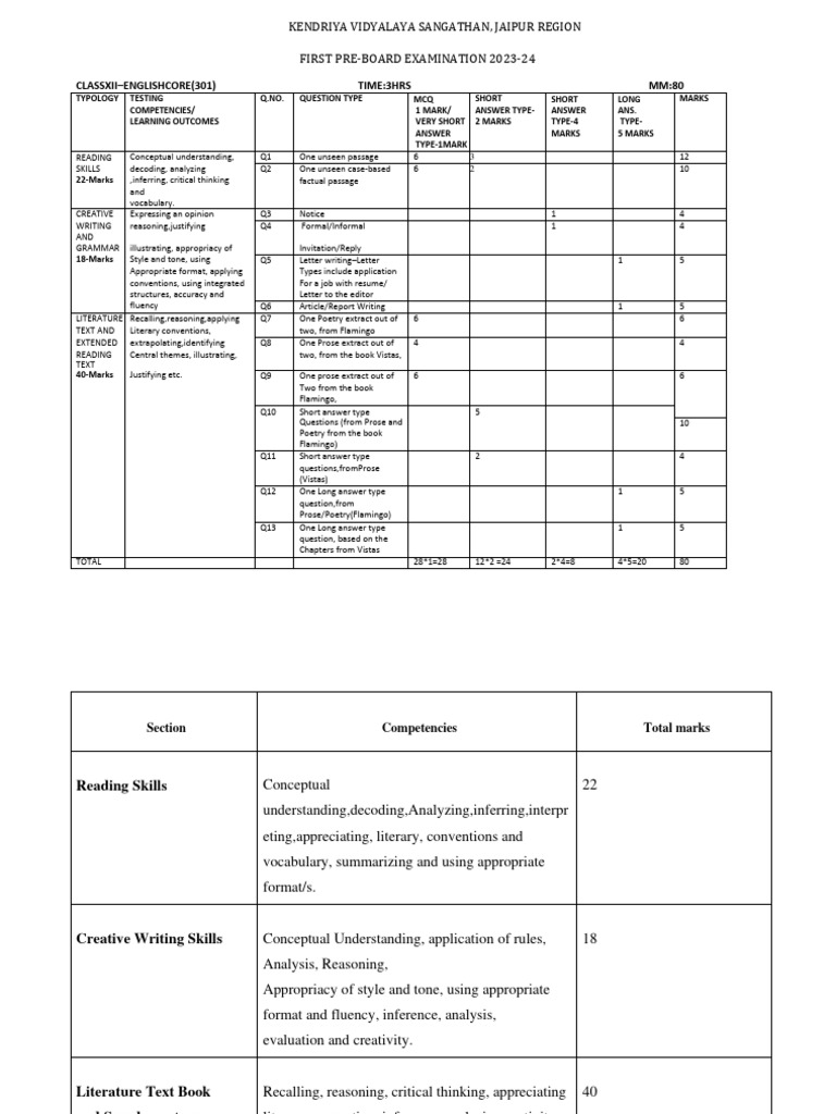 BP PB-1 Eng Core Class 12 | PDF | Intelligence | Cognitive Science