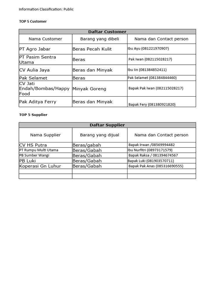 Tabel Daftar Supplier Dan Buyer | PDF