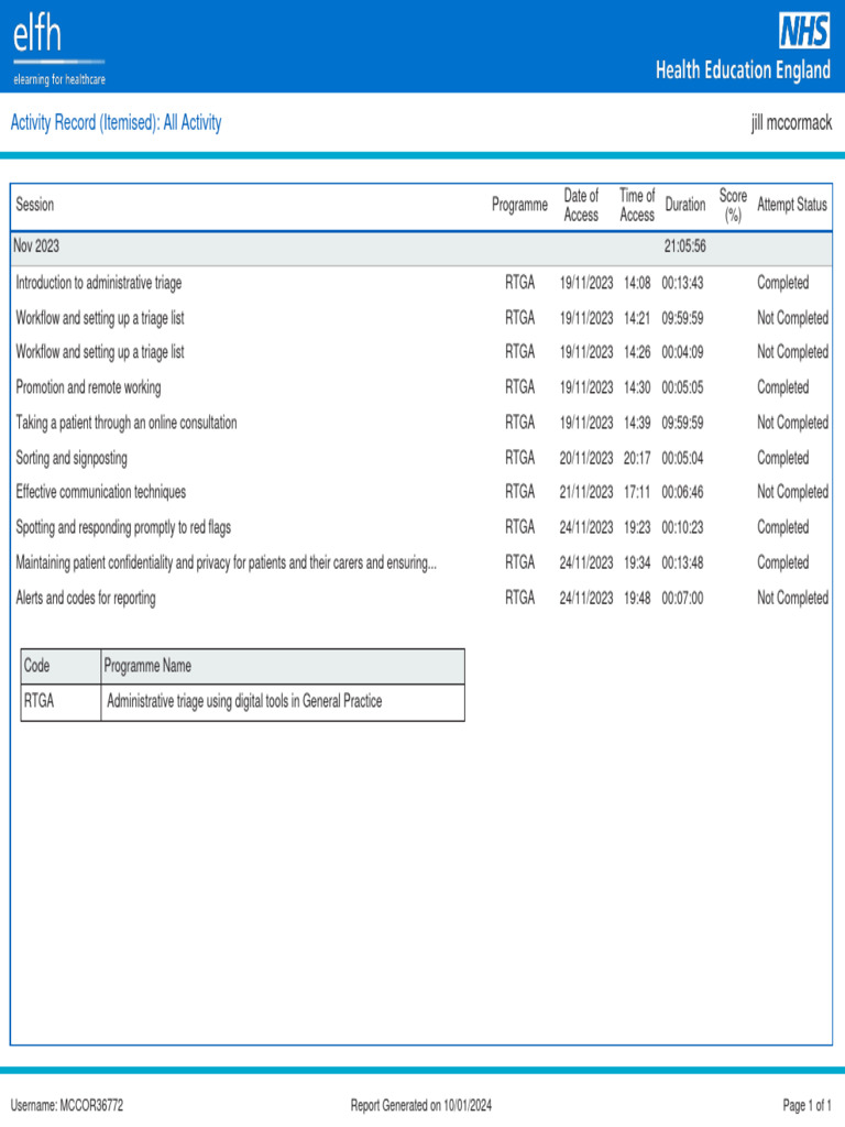 Activity Report 10 Jan 2024153716 | PDF