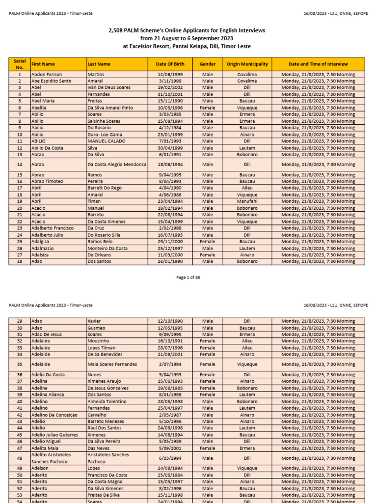 Online Applicants List and Schedule For English Test | PDF ...