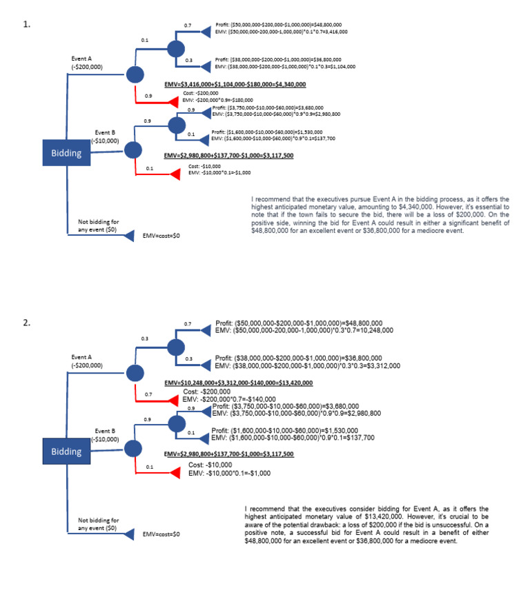 Final Exam - Decision Tree | PDF | Economies
