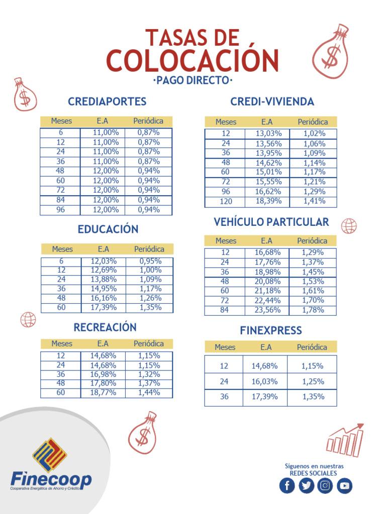 Tasas Colocacion Pago Directo | PDF | Salud y bienestar