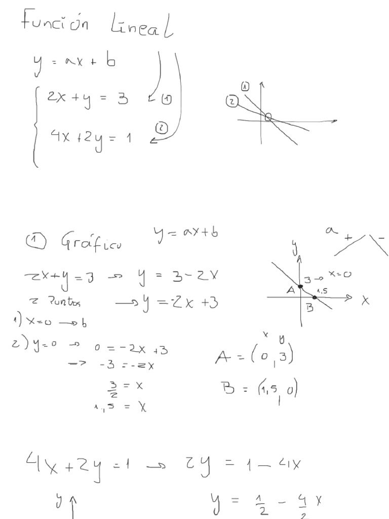 Clase Funcion Lineal | PDF