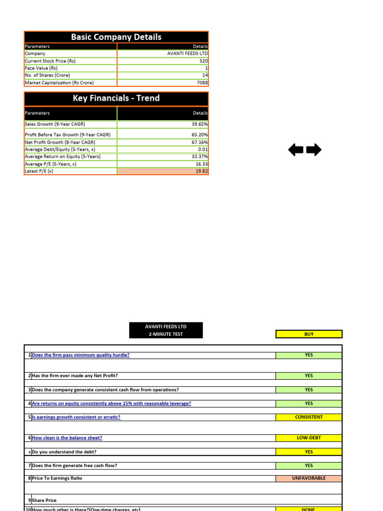 Stock Analysis Excel Sheet MBP | PDF | Balance Sheet | Equity (Finance)