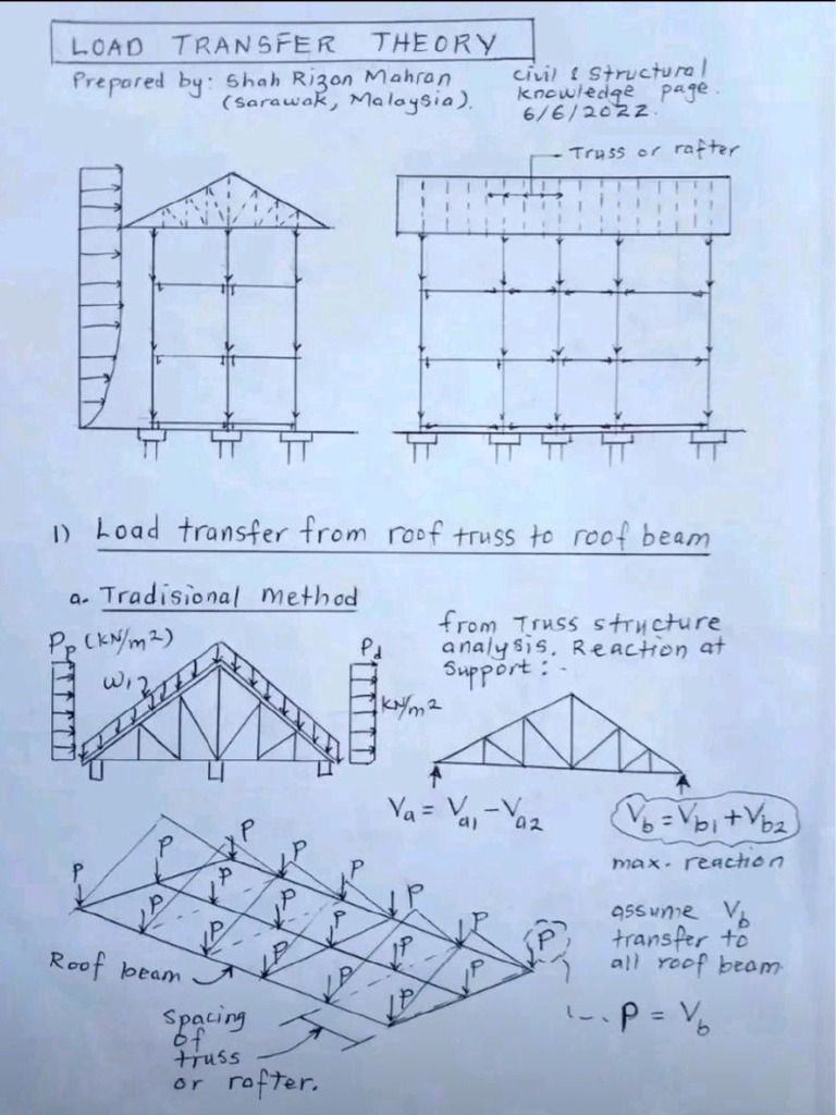 Load Transfer | PDF