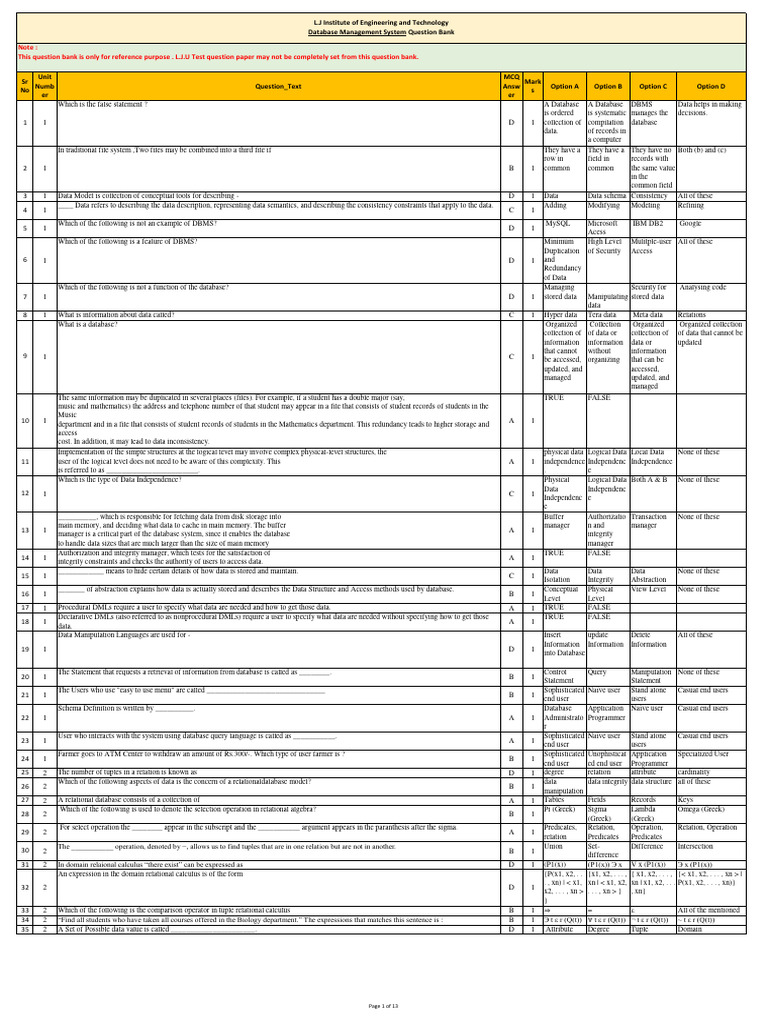 SEM II - DBMS - CE - IT - QB - 16may 2022 | PDF | Relational Model | Databases