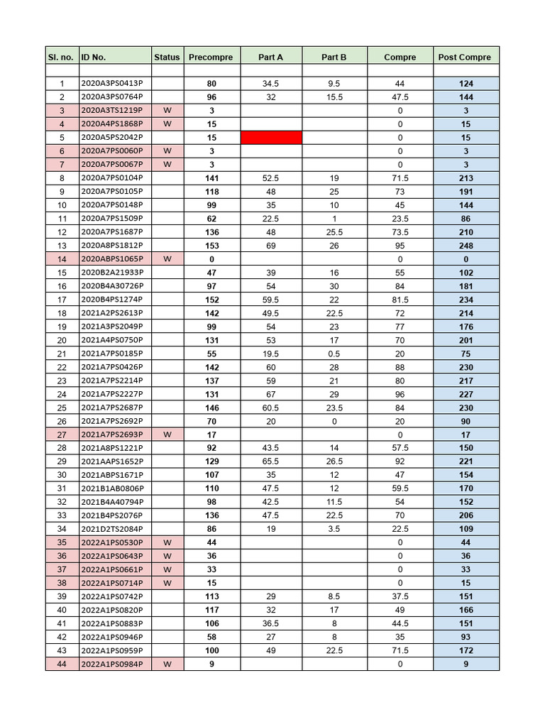 Gita Post-Compre After Recheck Final 2023 - 231218 - 141822 | PDF