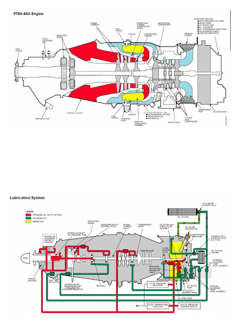 Motor PT6A-60 Séries | PDF