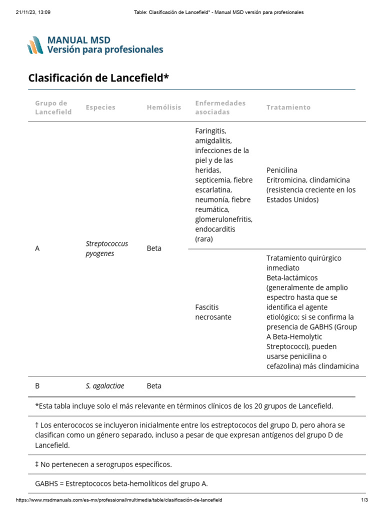 Clasificación de Grupos de Lancefield | PDF | Estreptococo | Bacterias ...