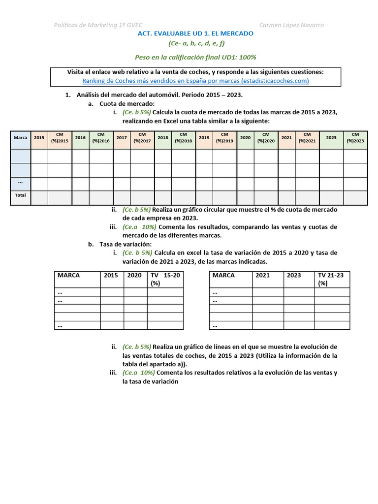 Act Evaluable Ra1 Completo | PDF | Marca | Mercado (economía)